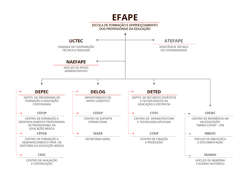 Sobre nós - EFAPE | Escola de Formação e Aperfeiçoamento dos ...
